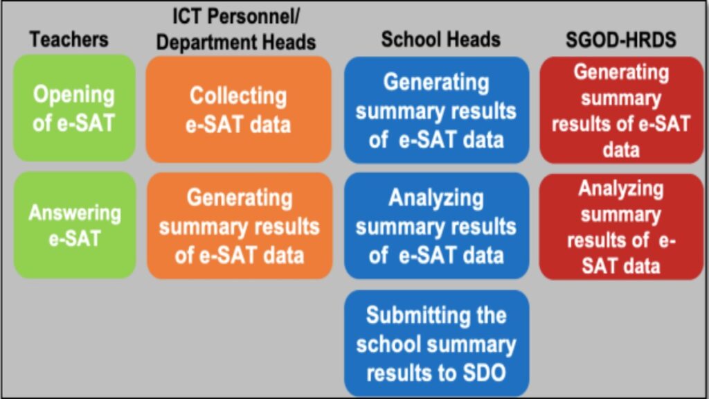 Self - Assessment Tool Deped Self - Assessment Tool Deped